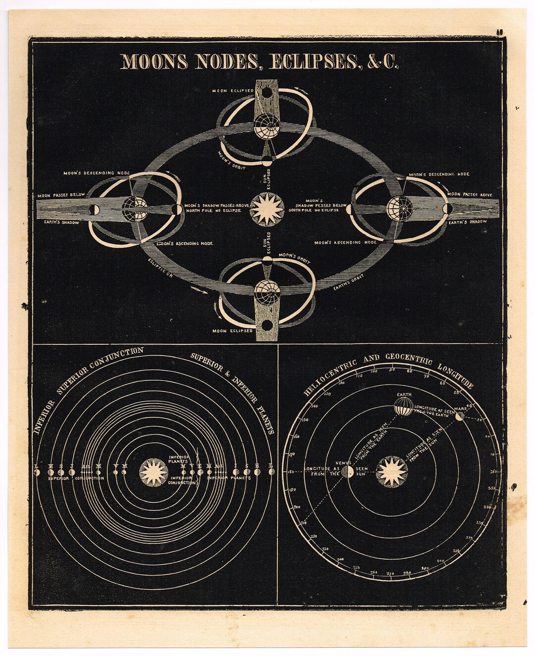 Antique Astronomy 1849 Original Wood Block Print Star Chart Map Classic ...