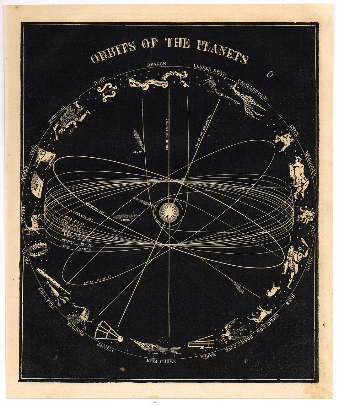 Antique Astronomy 1849 Original Wood Block Print Star Chart Map Classic ...