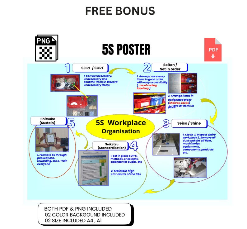 All in One 5S & 5 WHY ,5S Audit Checklists Manufacturing /office/ 5S ...