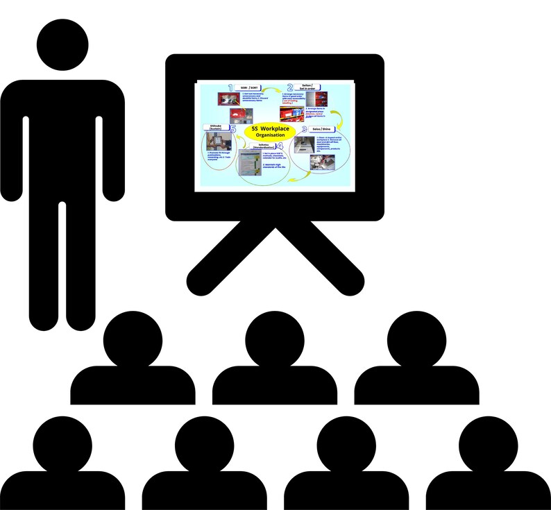 5S POSTER , Lean 5S Poster , 5S Workplace Organization Poster , 5S ...