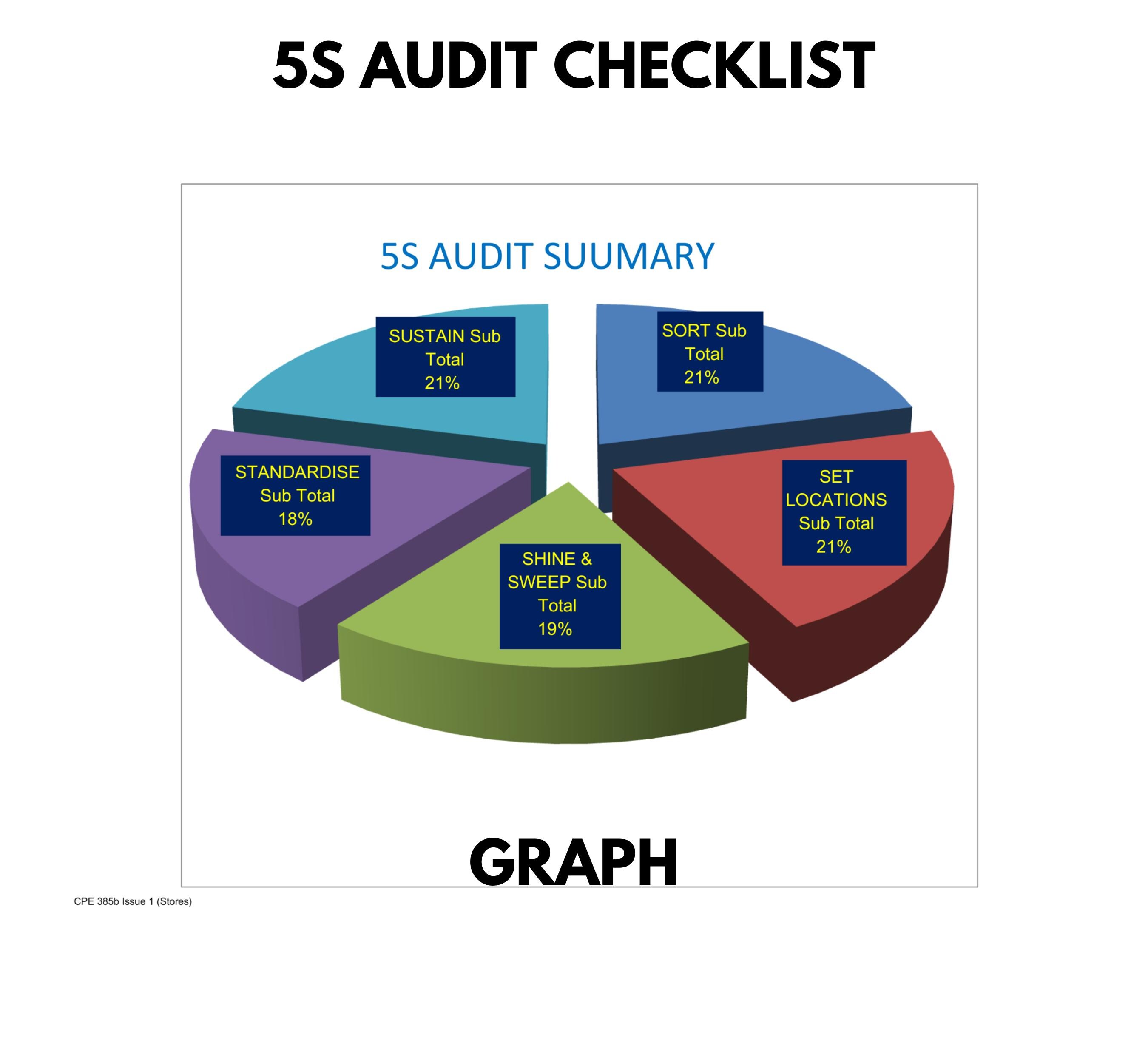 5S Audit Checklist / Manufacturing / Office / Editable Excel Sheet ...