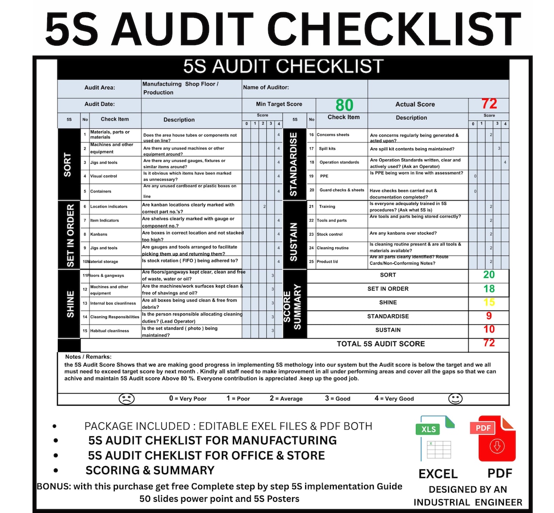 5S Audit Checklist | 5S Audit Checklist for Manufacturing| 5S Checklist ...