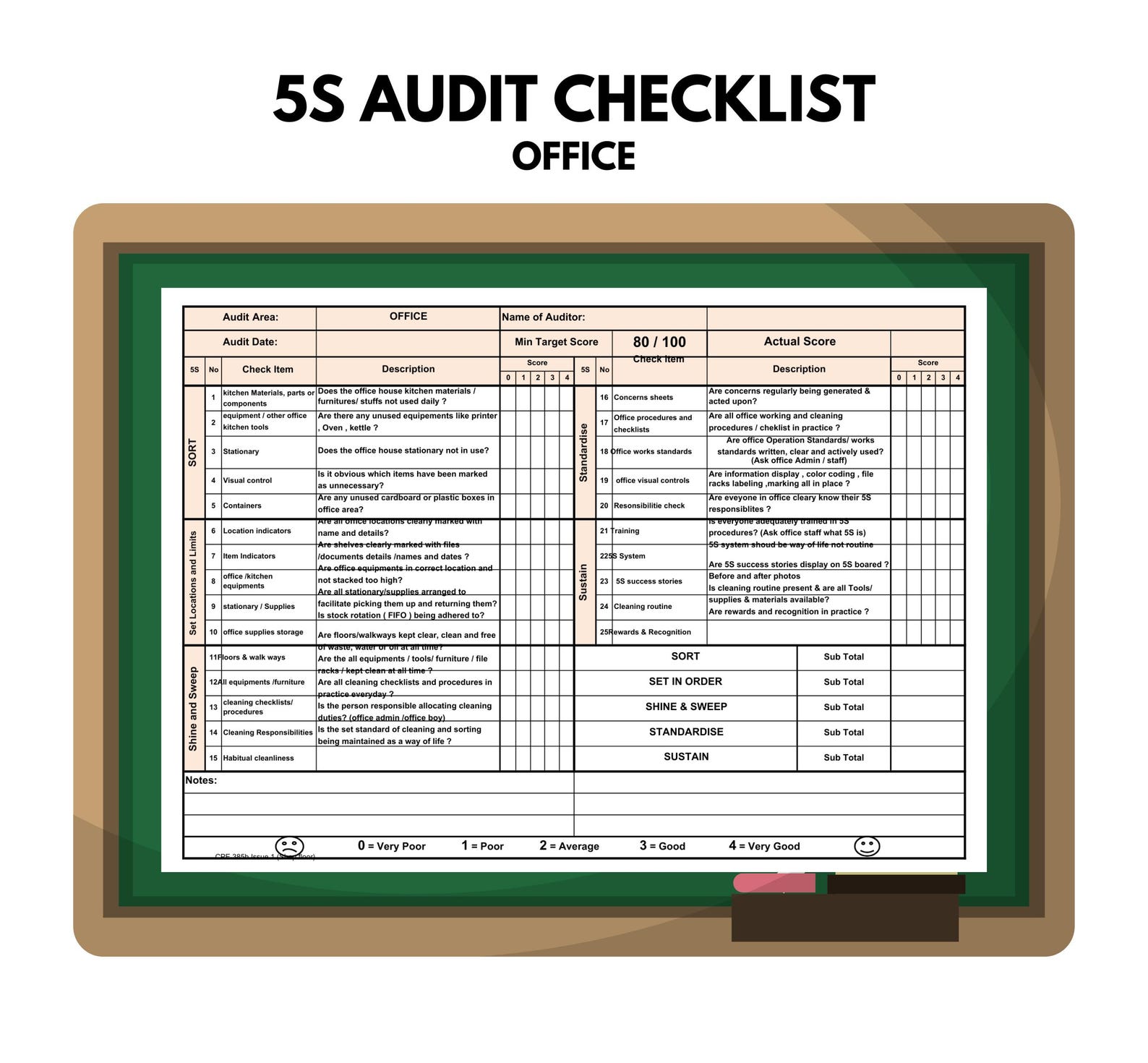 5S Audit Checklist / Manufacturing / Office / Editable Excel Sheet / Lean 5S Checklist ...