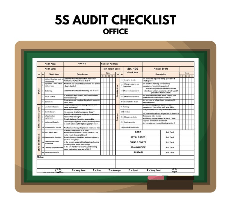 5S Audit Checklist / Manufacturing / Office / Editable Excel Sheet ...