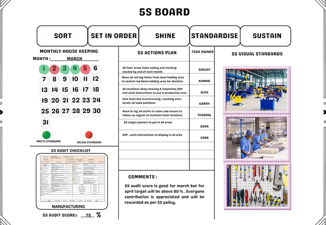 5S BAOARD for Manufacturing ,5S Office Board, Workplace Organization ...