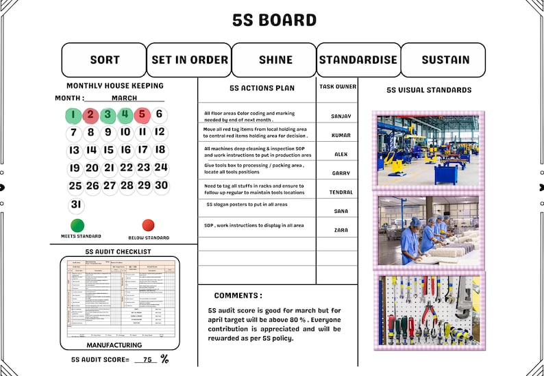 5S BAOARD for Manufacturing ,5S Office Board, Workplace Organization , 5S Lean Implementation ...