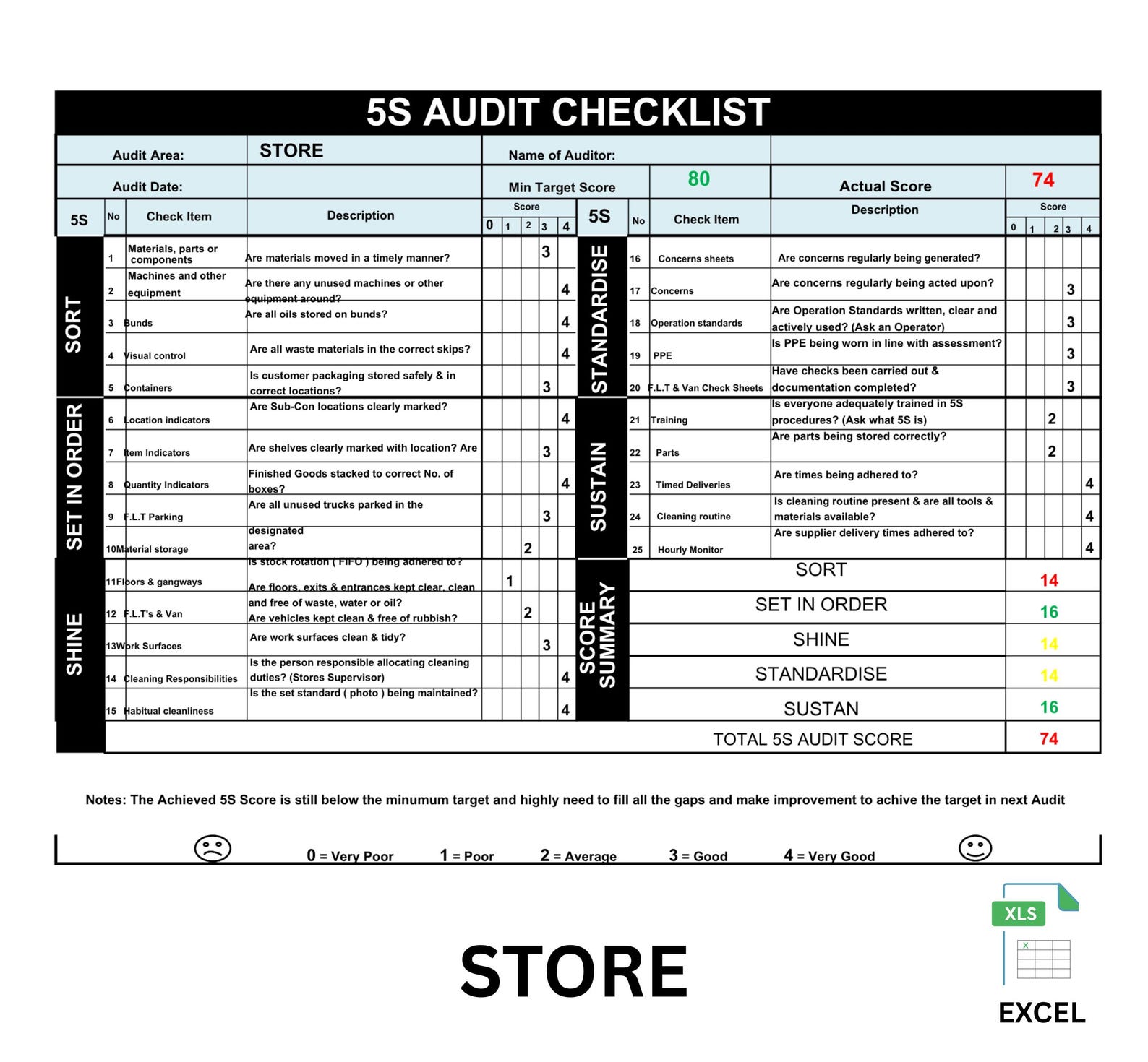 5S Audit Checklist | 5S Audit Checklist for Manufacturing| 5S Checklist ...