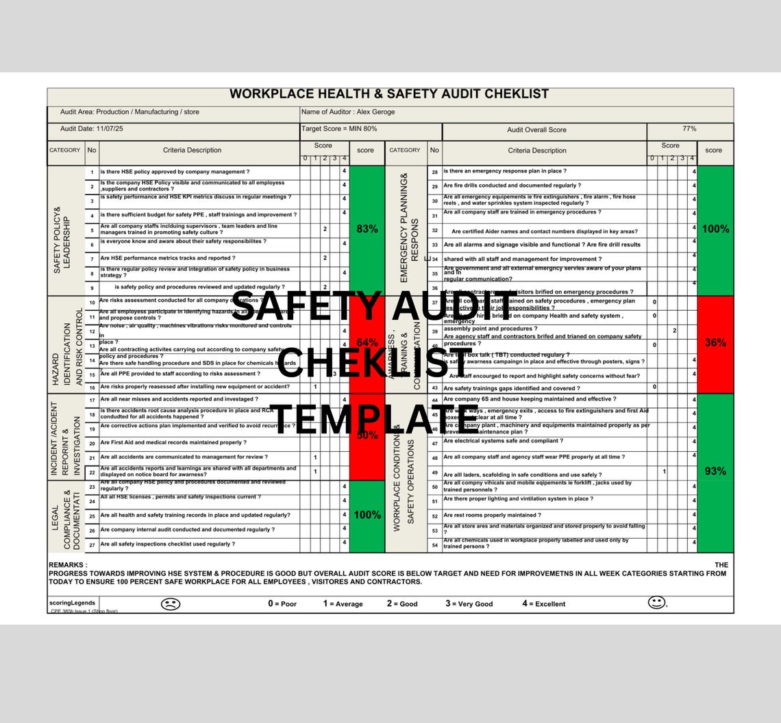 Workplace Safety Audit Checklist , Safety Inspection Checklist , Heal ...