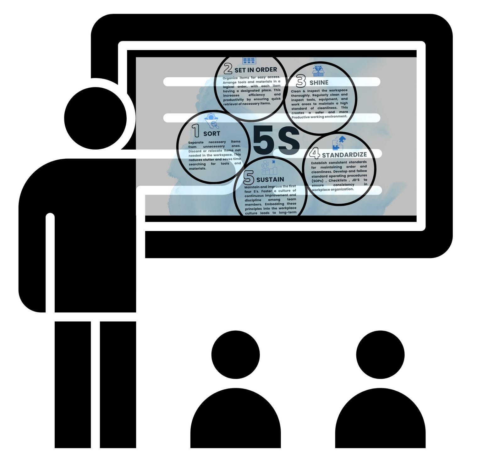 5S POSTER , Lean 5S Poster , 5S Workplace Organization Poster ...