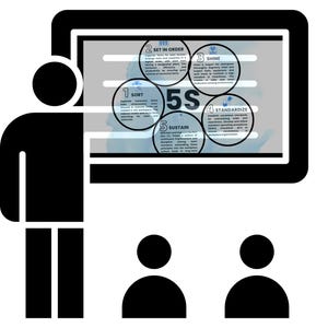 5S POSTER , Lean 5S Poster , 5S Workplace Organization Poster ...