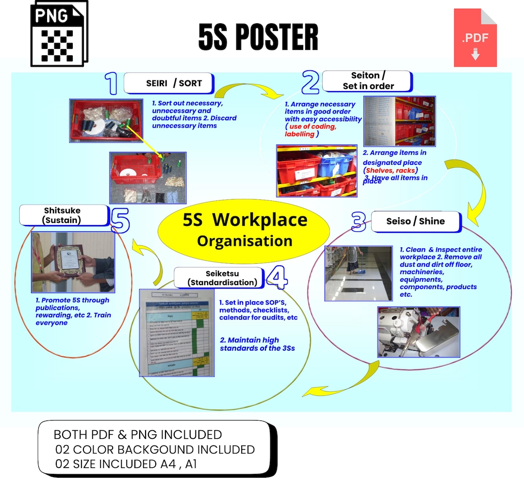5S POSTER , Lean 5S Poster , 5S Workplace Organization Poster , 5S (sort , Set-in-order, Shine ...