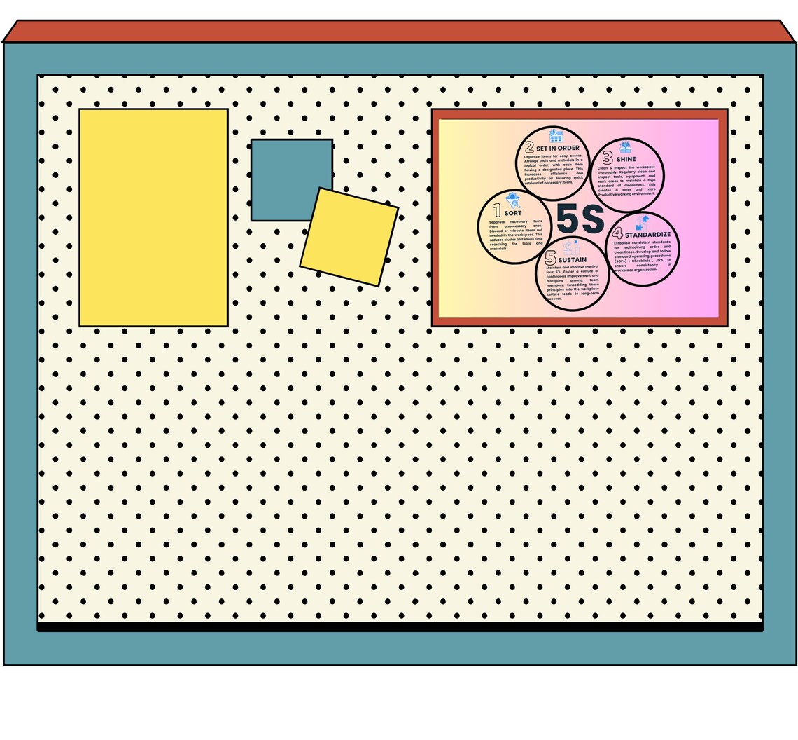 5S POSTER , Lean 5S Poster , 5S Workplace Organization Poster Describing 5S (sort , Set-in-order ...
