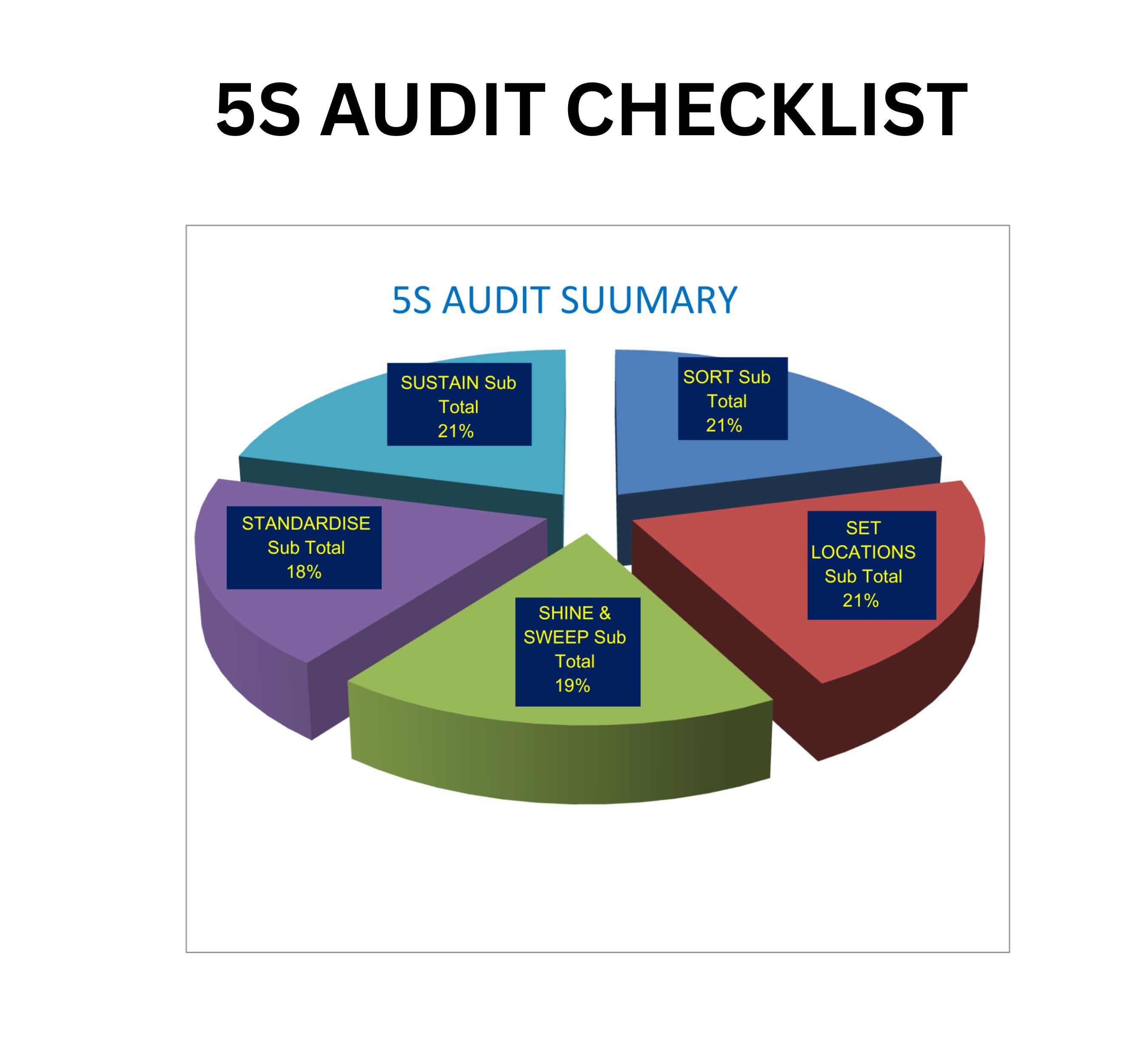 5S Audit Checklist | 5S Audit Checklist for Manufacturing| 5S Checklist ...