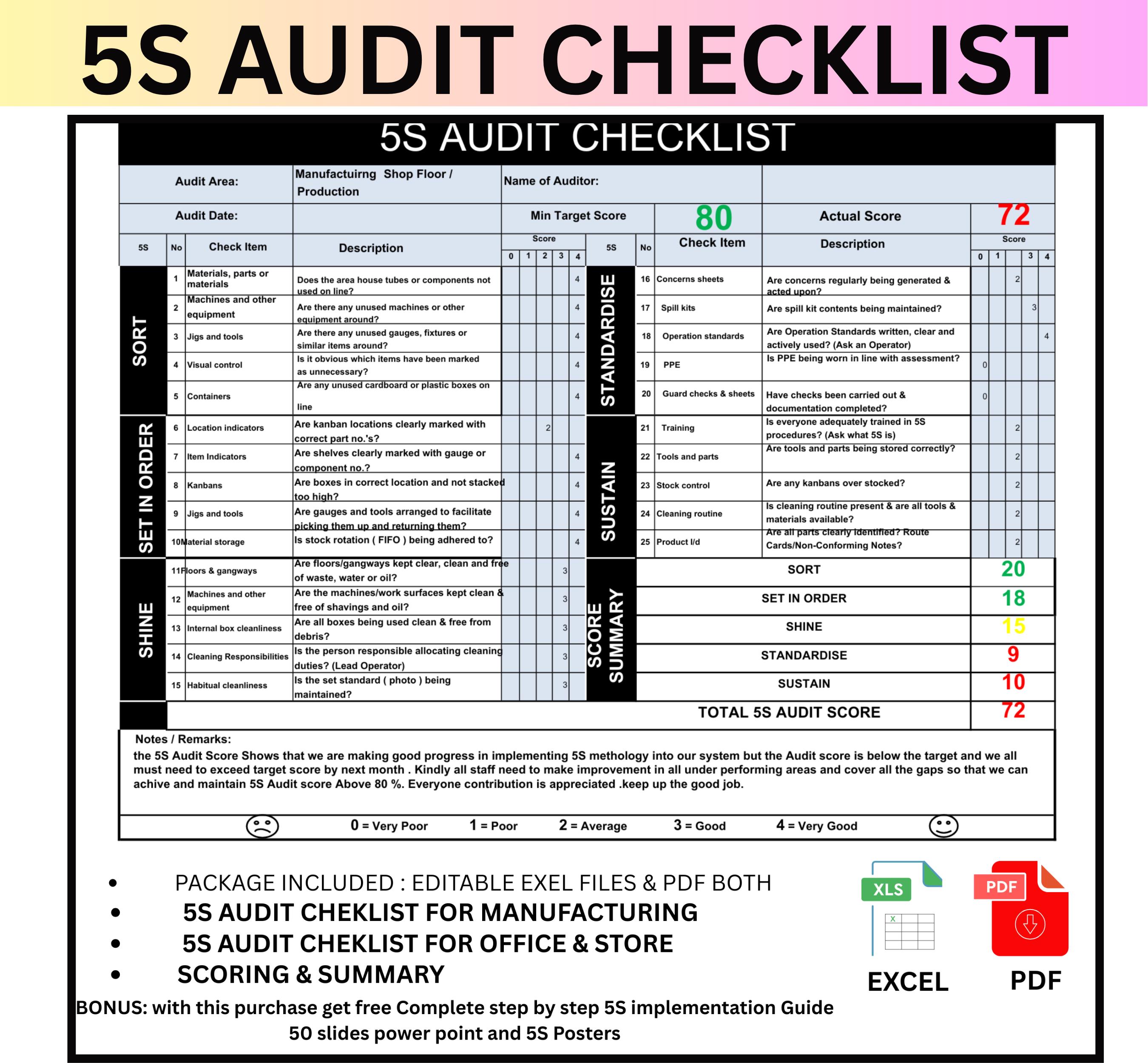 5S Audit Checklist | 5S Audit Checklist for Manufacturing| 5S Checklist ...
