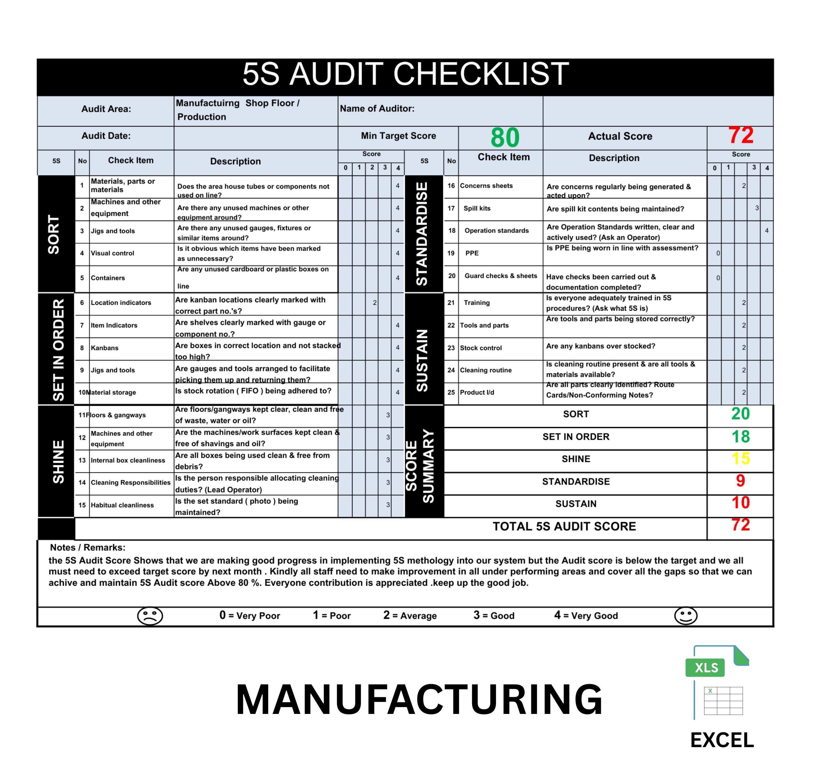 5S Audit Checklist | 5S Audit Checklist for Manufacturing| 5S Checklist ...