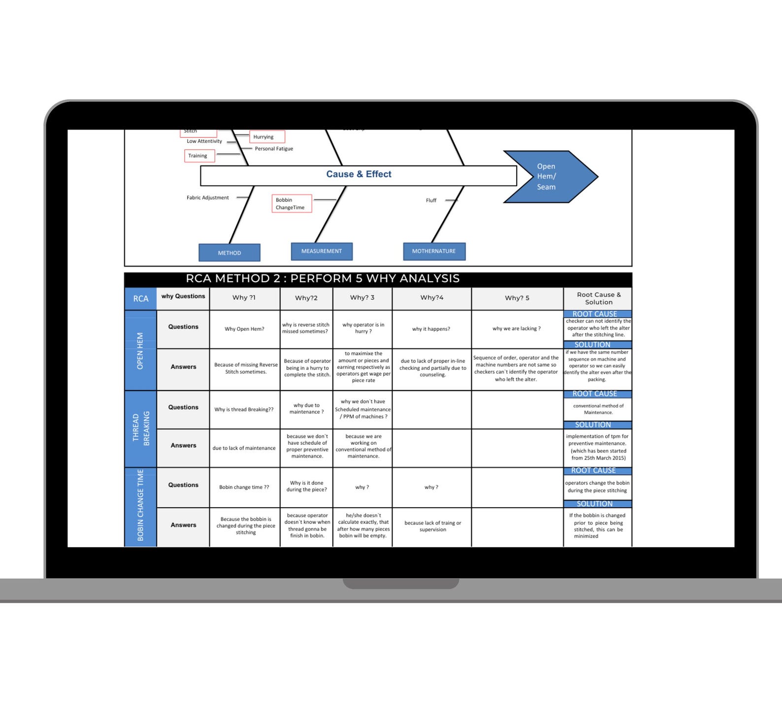 5 Whys Excel Template /root Cause Analysis Template | Fishbone Analysis ...