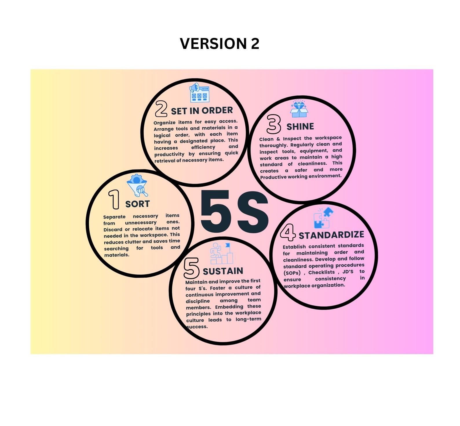 5S POSTER , Lean 5S Poster , 5S Workplace Organization Poster ...