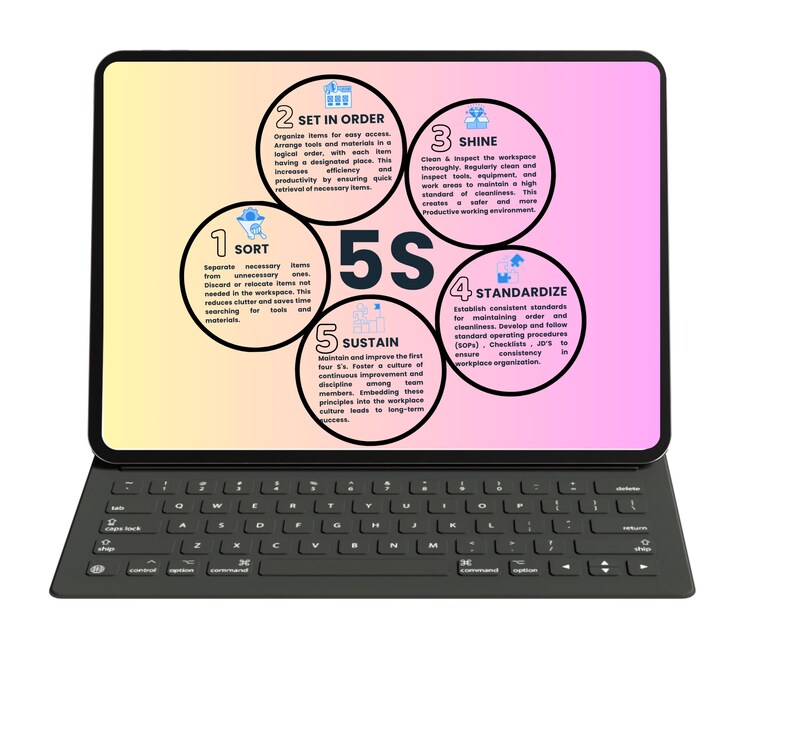 5S POSTER , Lean 5S Poster , 5S Workplace Organization Poster ...