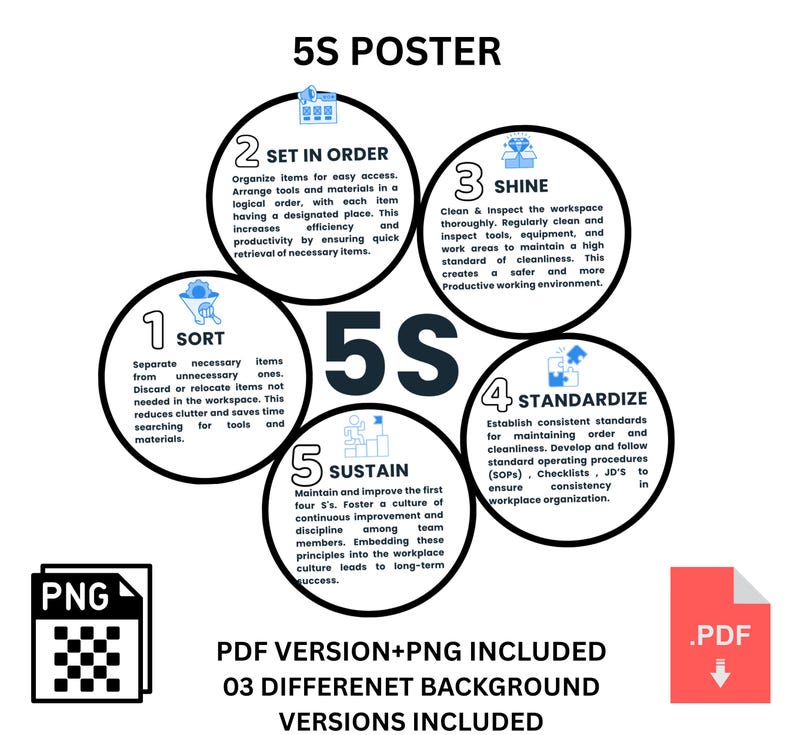 5S POSTER , Lean 5S Poster , 5S Workplace Organization Poster ...