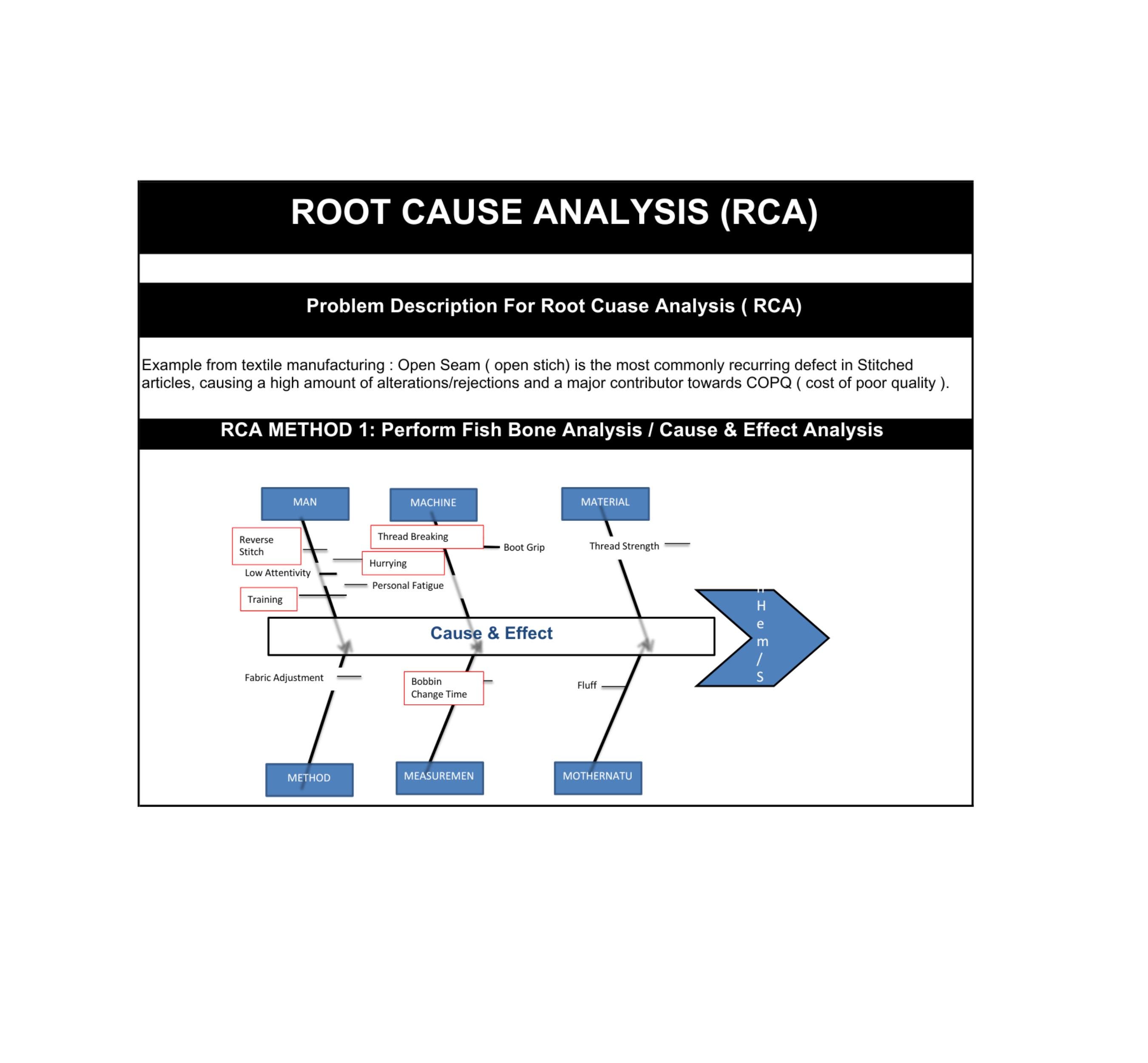 5 Whys Excel Template /root Cause Analysis Template | Fishbone Analysis ...