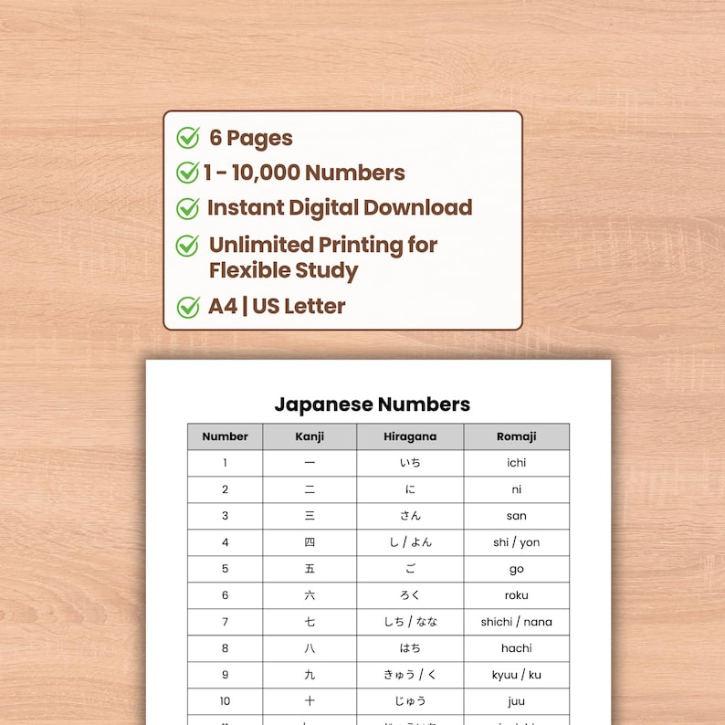 Japanese Numbers Cheat Sheet Chart JLPT N5 Kanji Hiragana Romaji ...