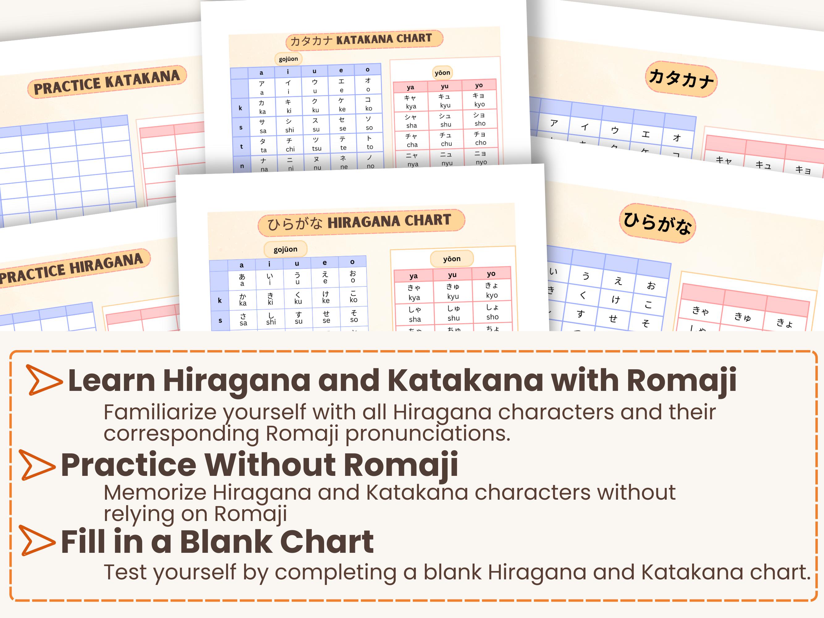 Japanese Learning Hiragana Katakana Worksheets | 40 Greetings Quizzes ...