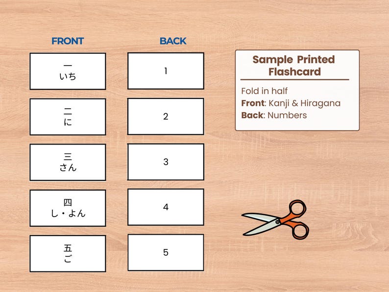 Japanese Numbers Flashcards Minimalist Kanji Hiragana JLPT Printable ...