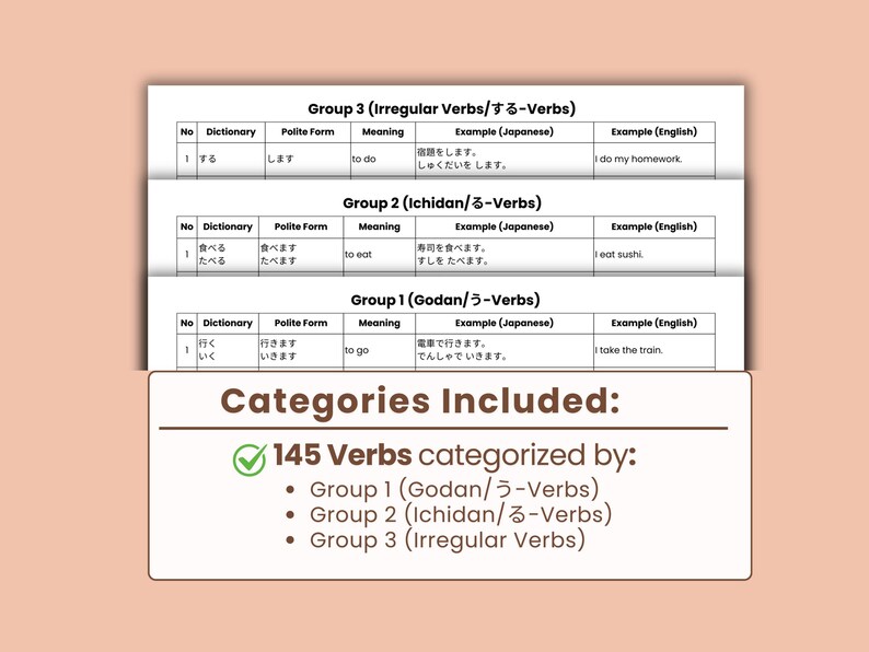 Japanese Verb Cheat Sheets Beginner Language Learning Material | JLPT ...