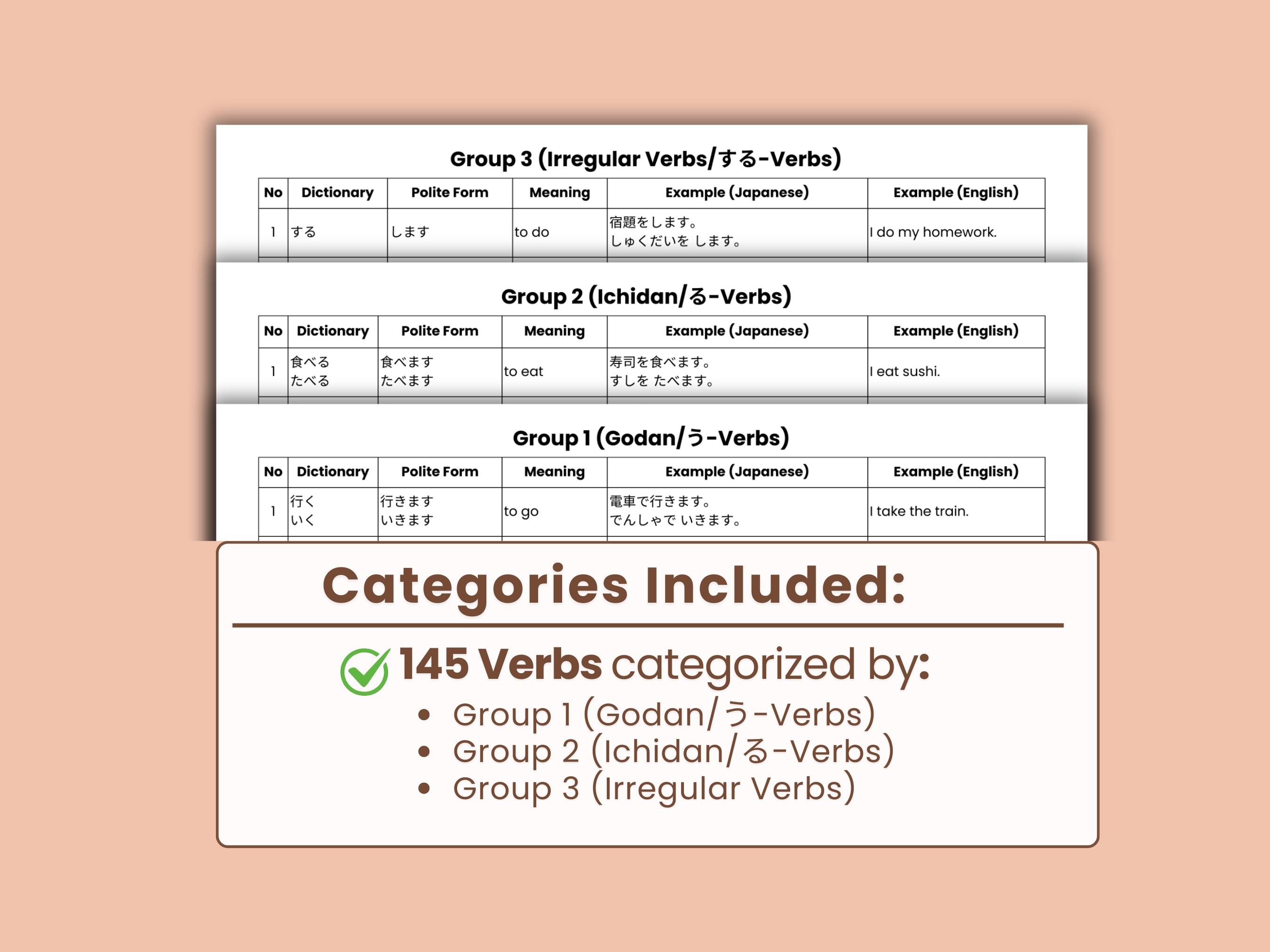 Japanese Verb Cheat Sheets Beginner Language Learning Material | JLPT ...