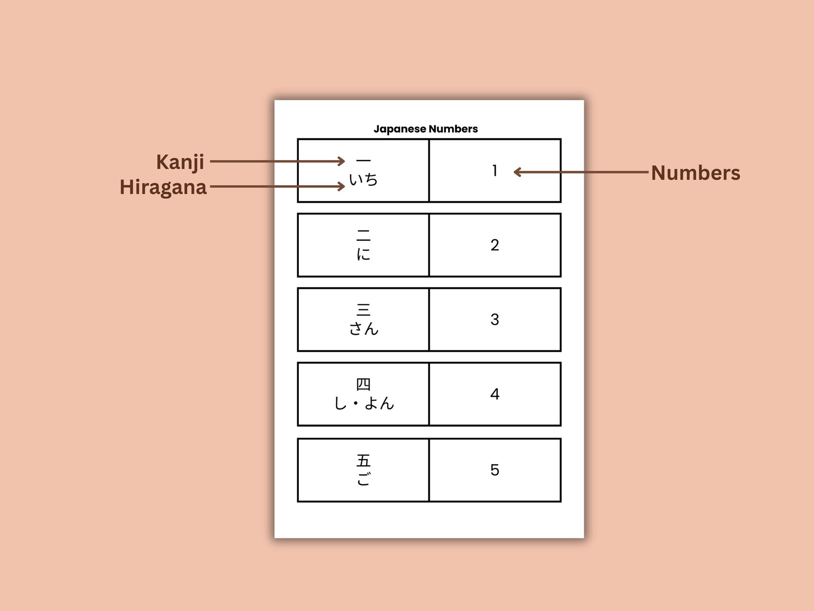 Japanese Numbers Flashcards Minimalist Kanji Hiragana JLPT Printable ...