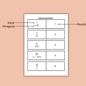 Japanese Numbers Flashcards Minimalist Kanji Hiragana JLPT Printable ...