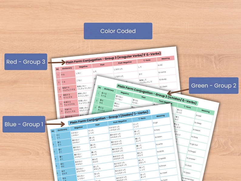 Japanese Verb Conjugation Cheat Sheets | Study Guide Chart JLPT N5 ...