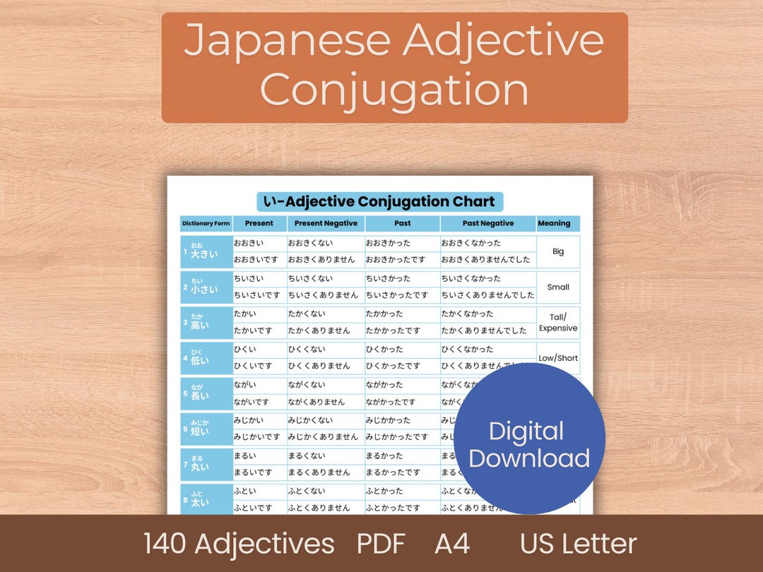 Japanese Adjective Conjugation Cheat Sheets Study Guide Chart Pastel ...