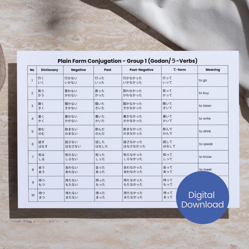 Japanese Verb Conjugation | Beginner Language Learning JLPT N5 N4 ...