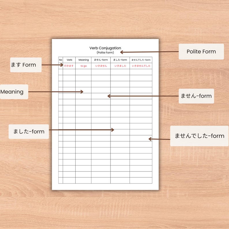 Japanese Verb Conjugation Work Sheet Template, Language Learning Self ...