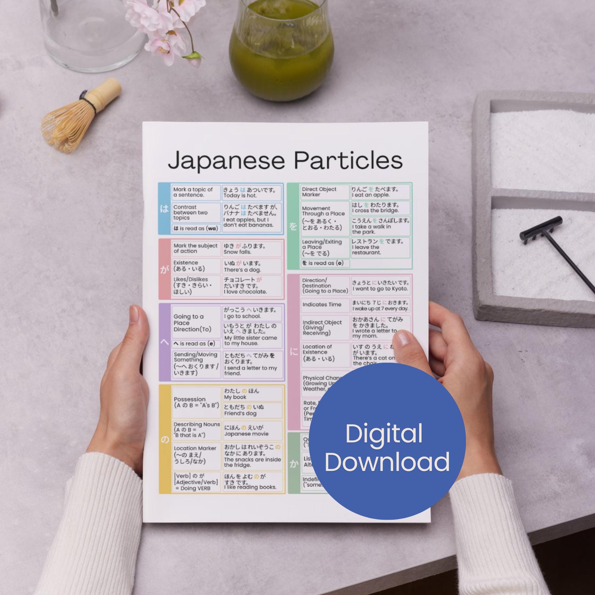 Japanese Particles Cheat Sheets Language Learning Beginner Grammar JLPT ...