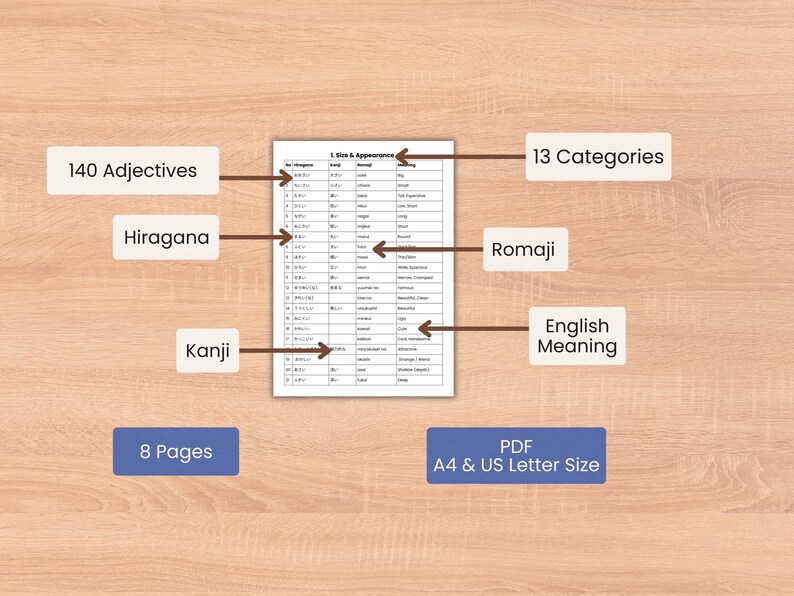 Japanese Adjectives Cheat Sheets | JLPT N5/N4 Beginner Printable PDF ...
