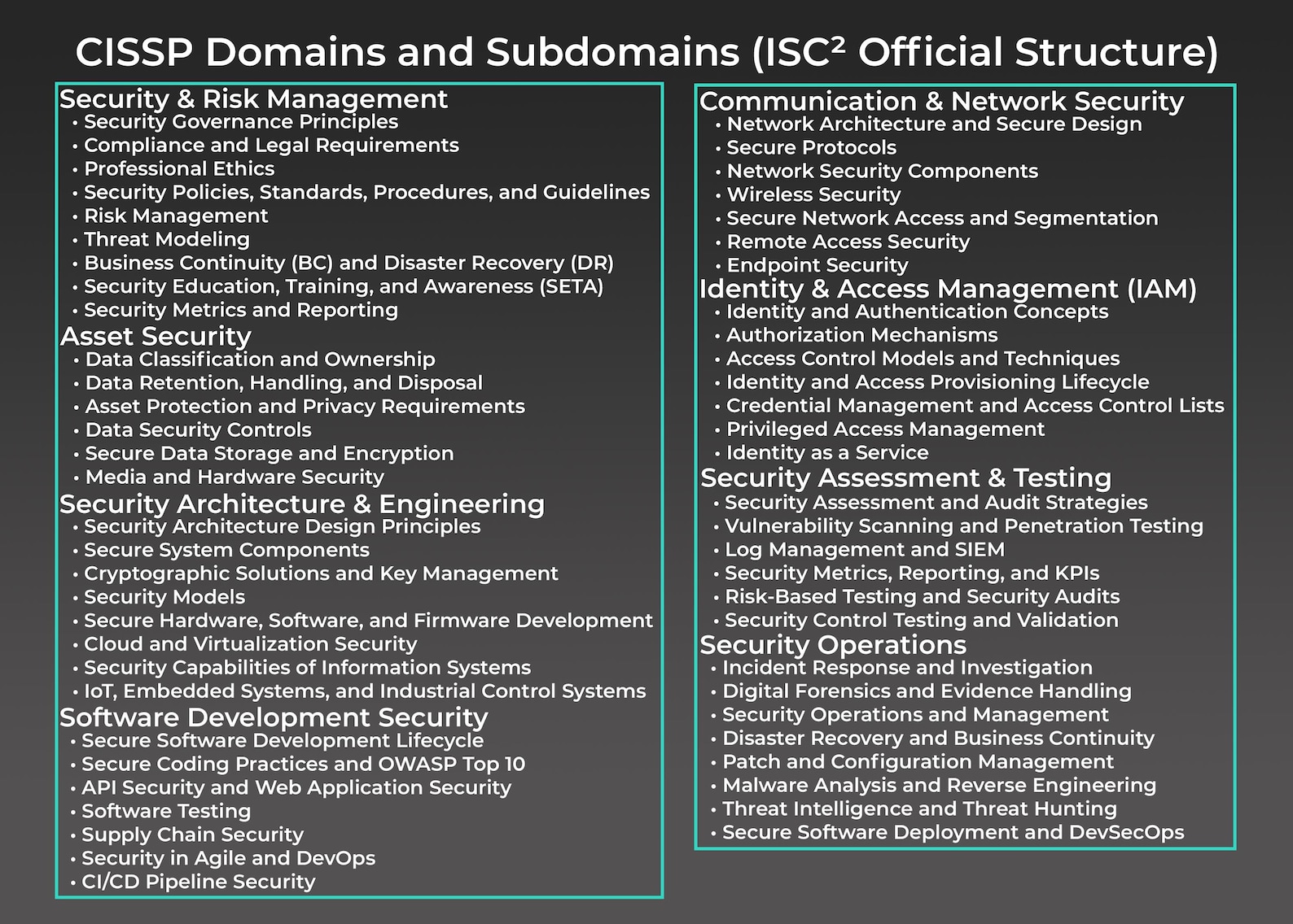 CISSP Exam Prep: 206 Flashcards With Answer Explanations (digital ...