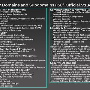 CISSP Exam Prep: 206 Flashcards With Answer Explanations (digital ...