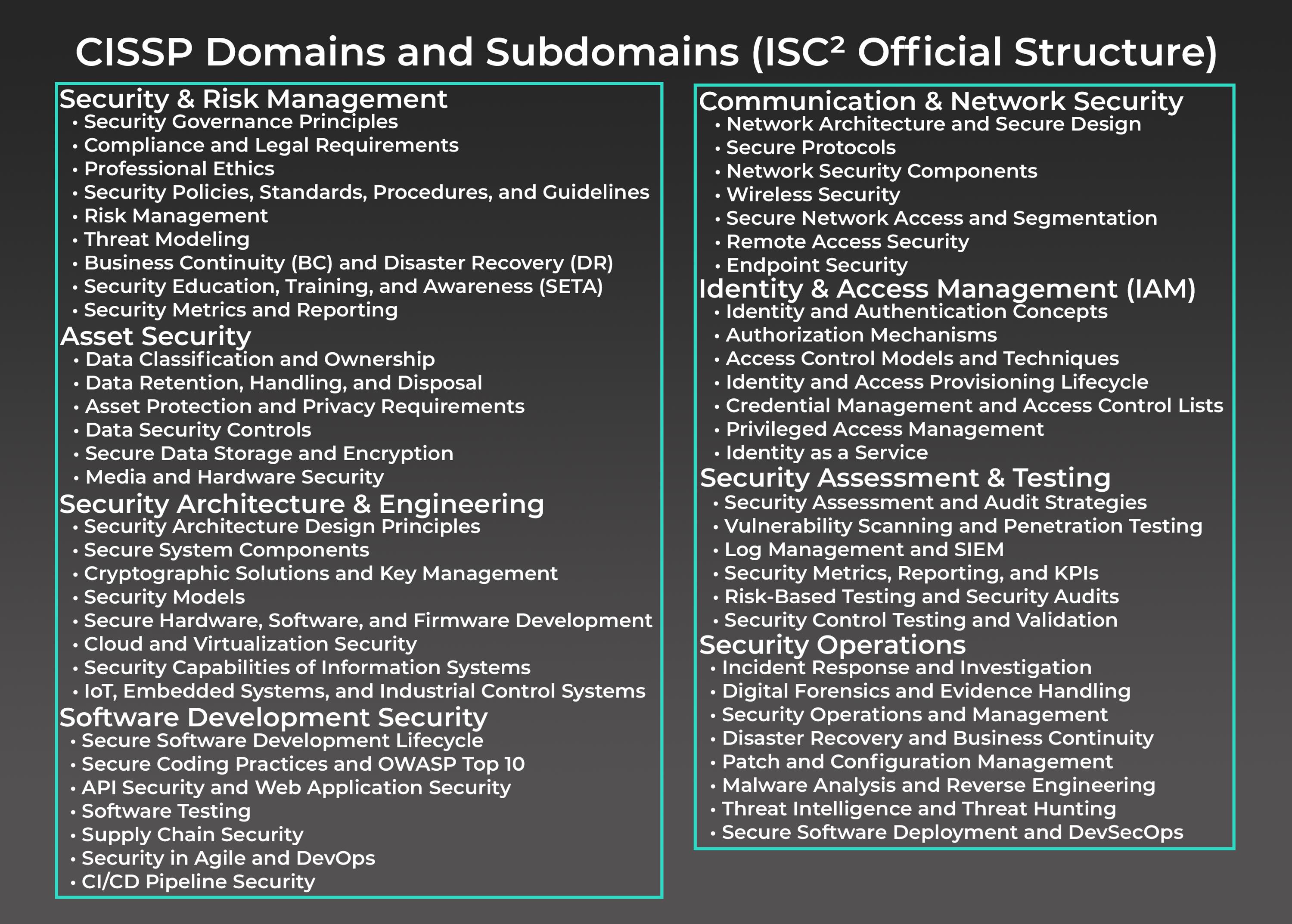 CISSP Exam Prep: 206 Flashcards With Answer Explanations (digital ...