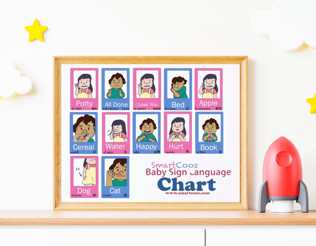12 ASL Flash Cards Chart, Bilingual Spanish Mandarin Baby American Sign ...