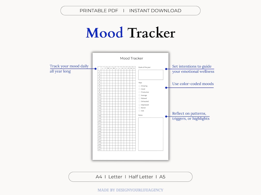 Mood Tracker Printable PDF – Track Daily Emotions – Mental Health Log ...