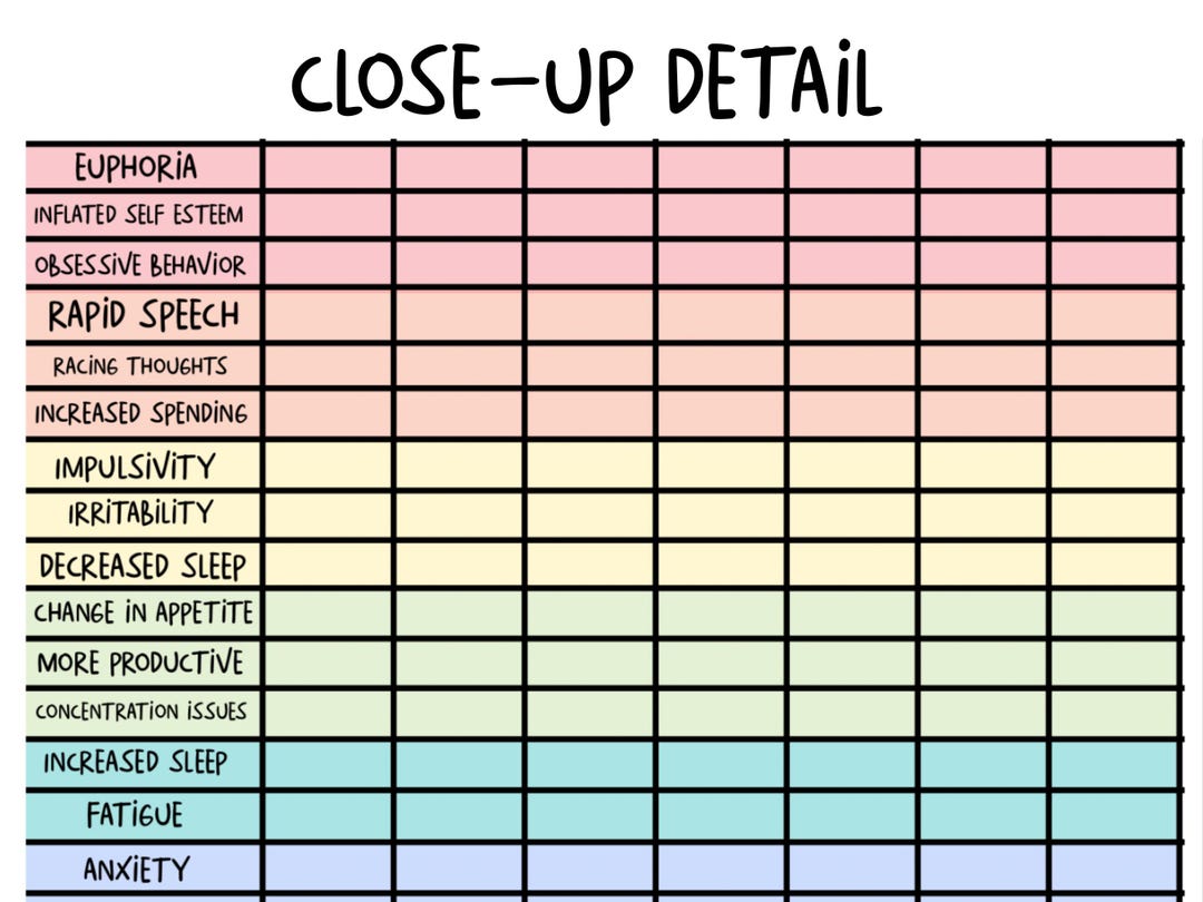 Bipolar Mood Tracker2 | Printable or Digital | 8.5 X 11 | Tracking for ...