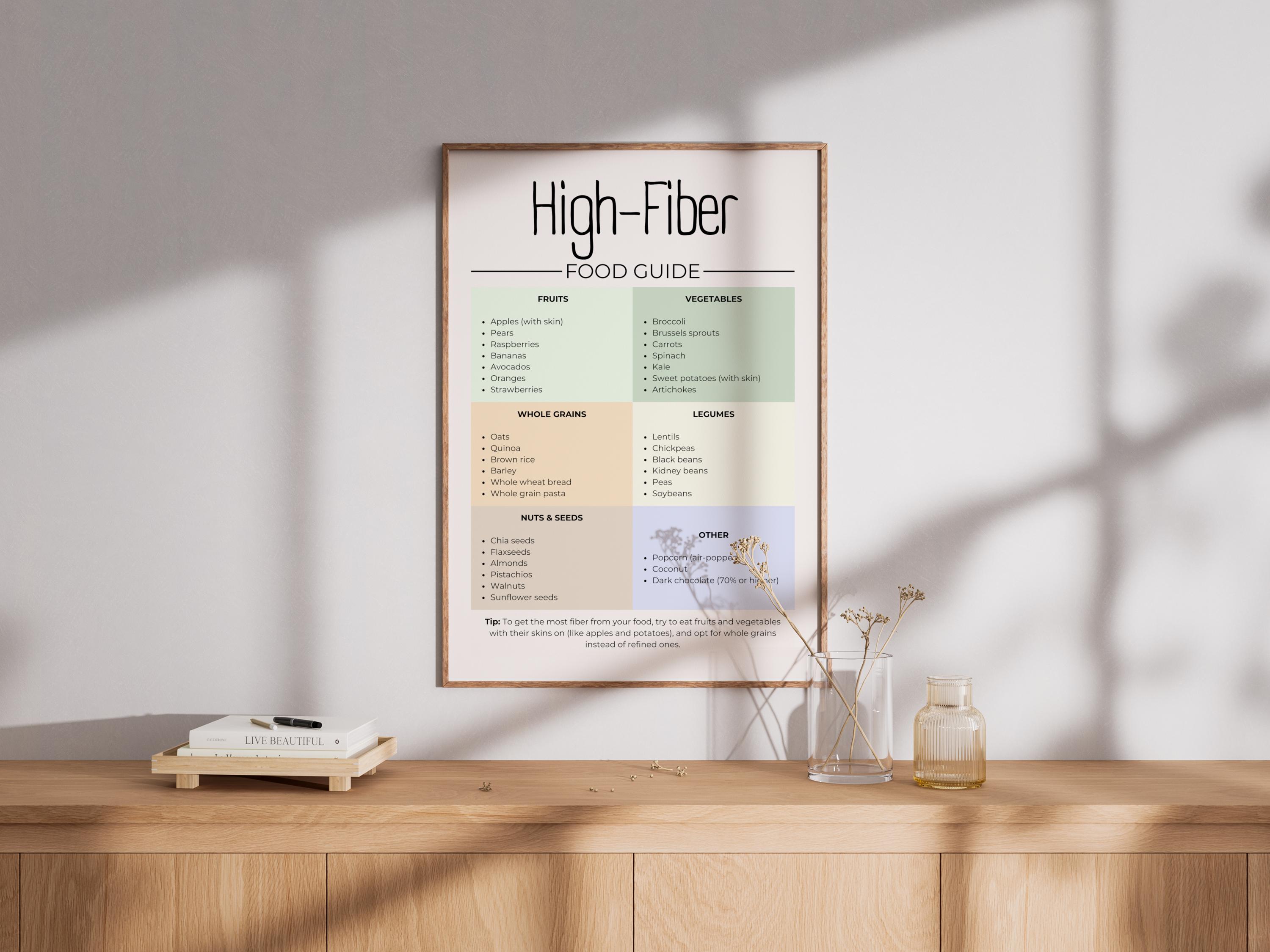 High Fiber Food List - Healthy Eating Guide Poster - High-fiber Chart ...
