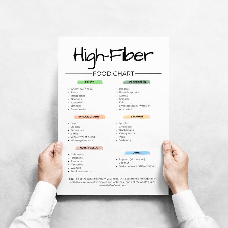 Fiber Rich Food List - High-fiber Chart Print - Healthy Eating Guide ...