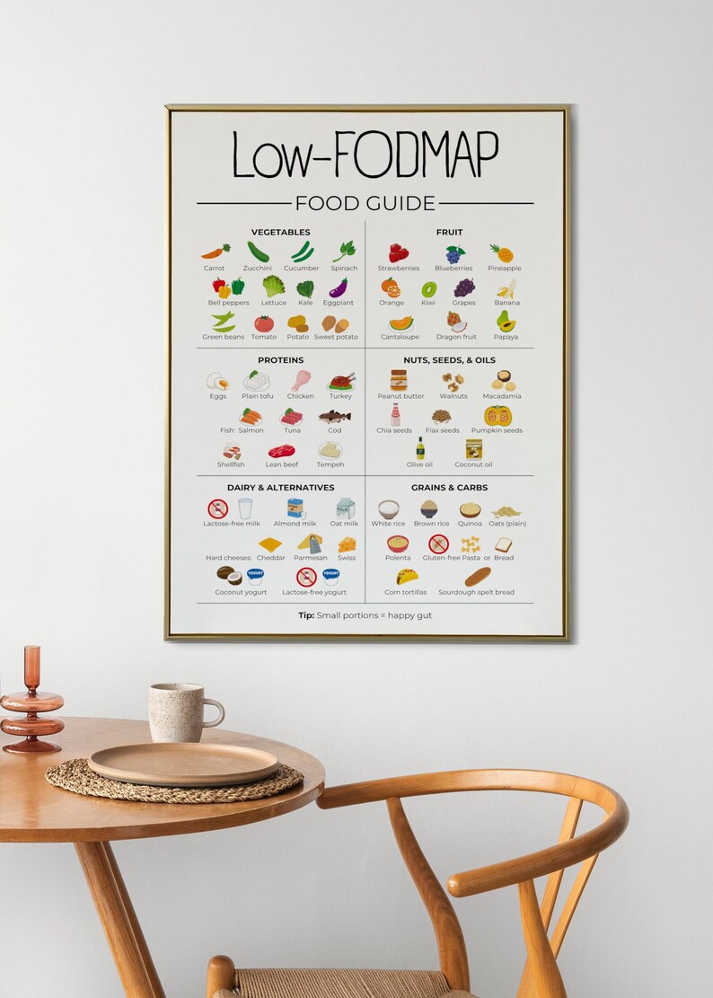 FODMAP Food Chart Print: IBS Meal Plan, Gut Health Guide (digital ...