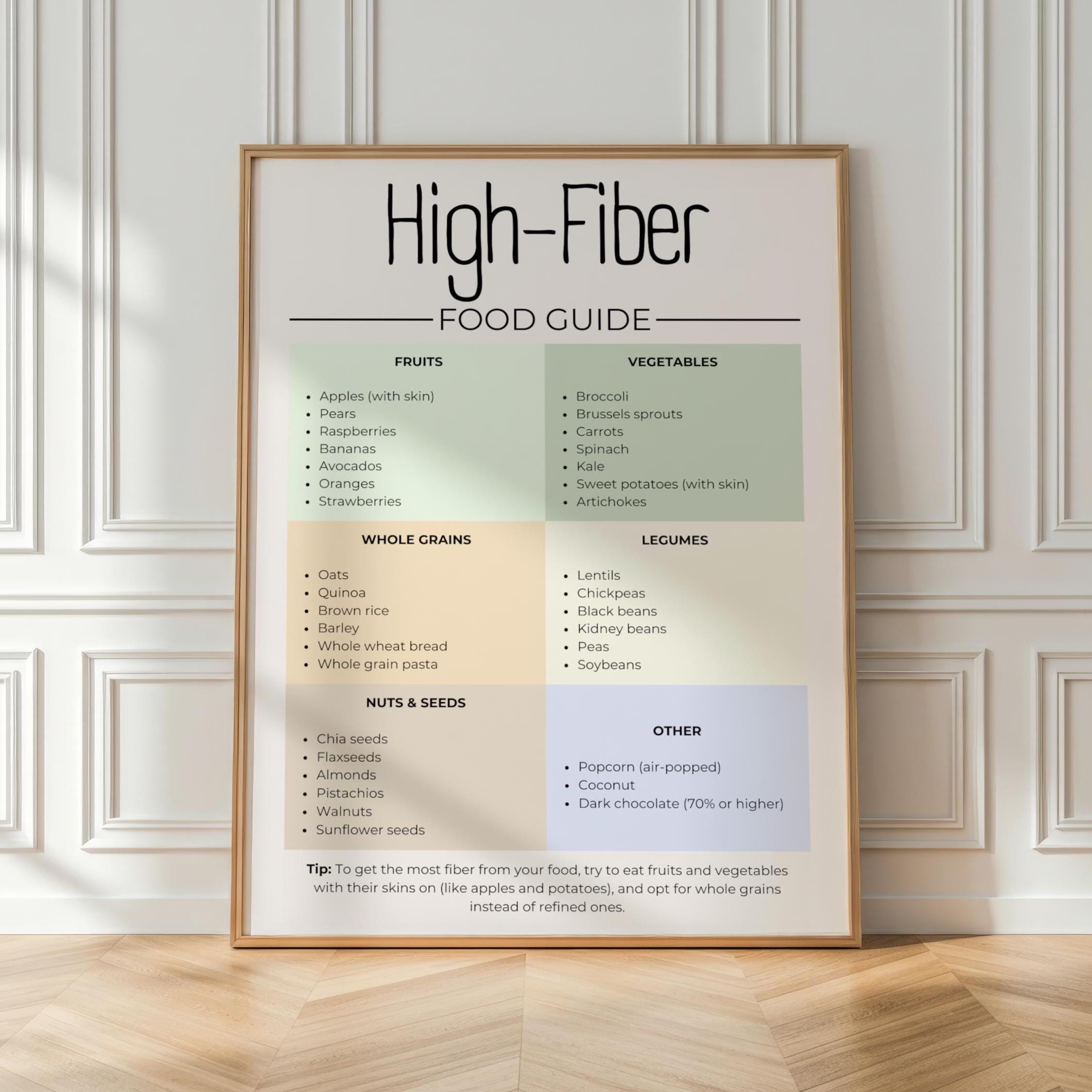 High Fiber Food List - Healthy Eating Guide Poster - High-fiber Chart ...