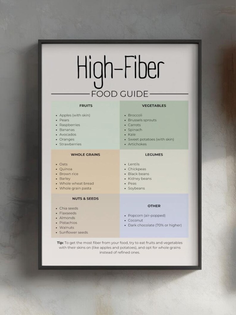 High Fiber Food List - Healthy Eating Guide Poster - High-fiber Chart ...