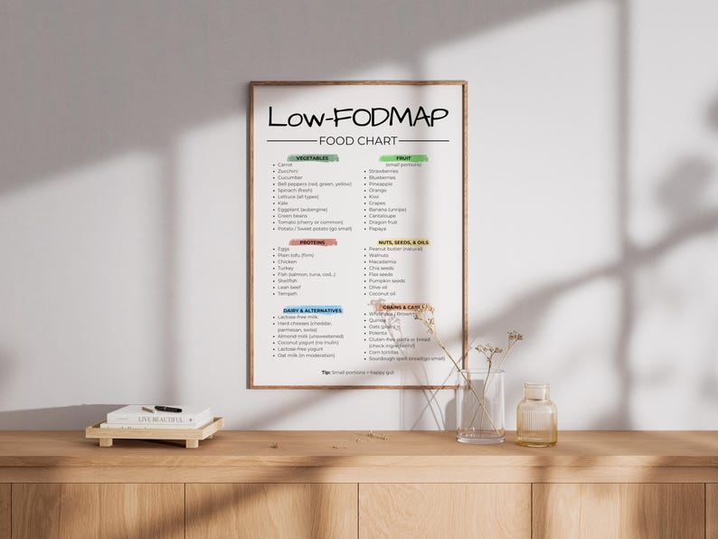 Fodmap Food Chart Print - Low FODMAP Diet - IBS Meal Plan - Gut Health ...