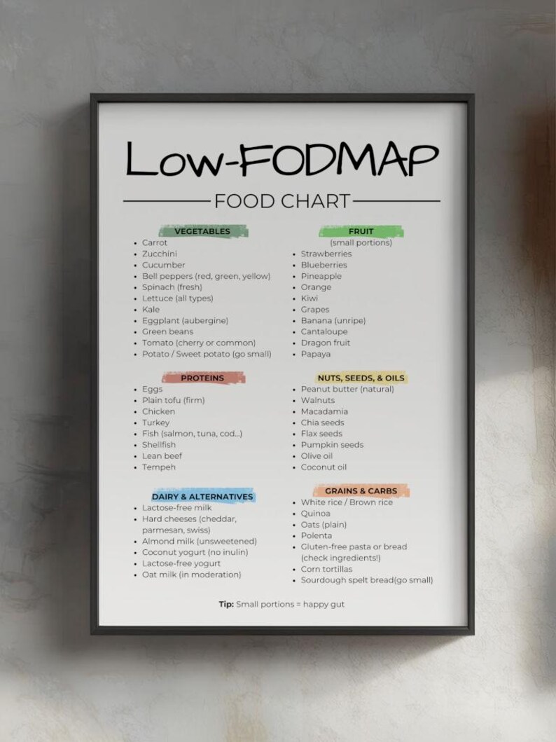 Fodmap Food Chart Print - Low FODMAP Diet - IBS Meal Plan - Gut Health ...